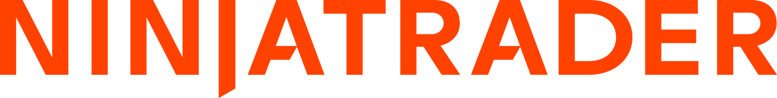 CrossTrade - Connecting TradingView to NinjaTrader