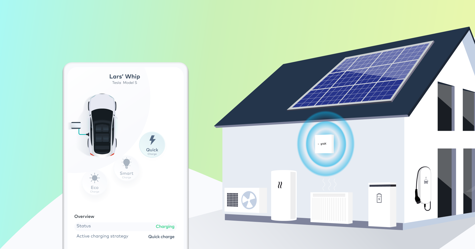 gridX – Home Energy Management System use cases
