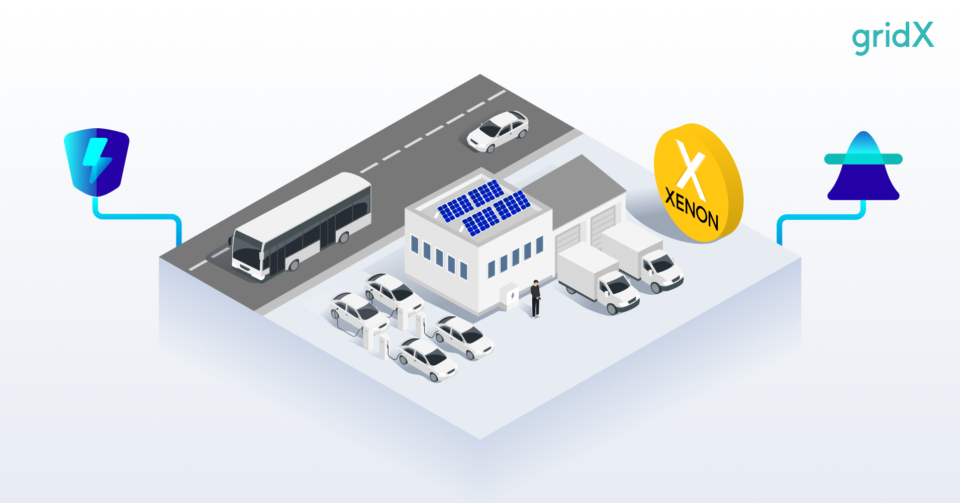 gridX – 5 essential e-mobility features for smarter EV charging solutions