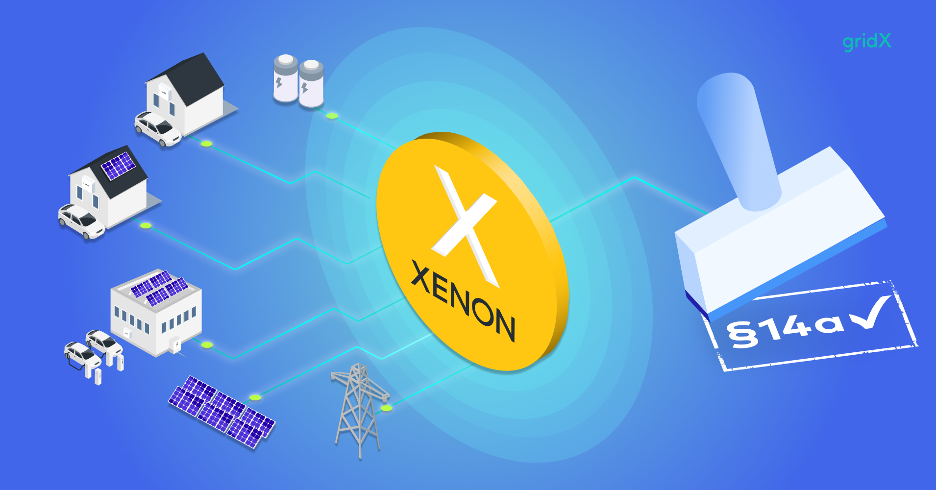 gridX – §14a EnWG: Energy optimization and DSO signal integration