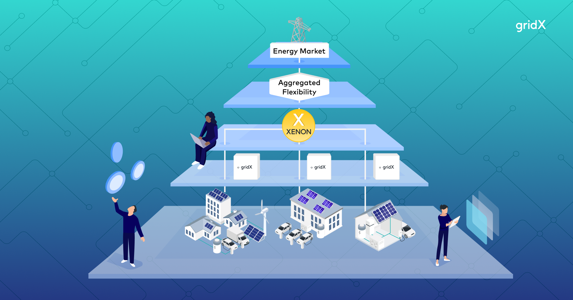 Flexibility trading on the EPEX SPOT market – gridX