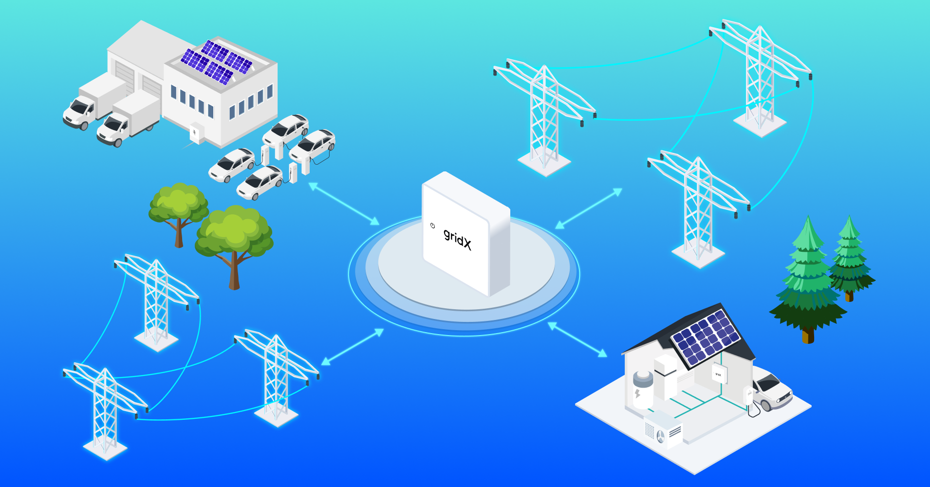 What is Vehicle-to-Grid (V2G): How EVs support the grid – gridX
