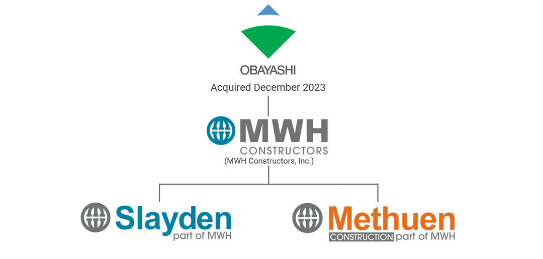 MWH Constructors Inc. - MWH Companies