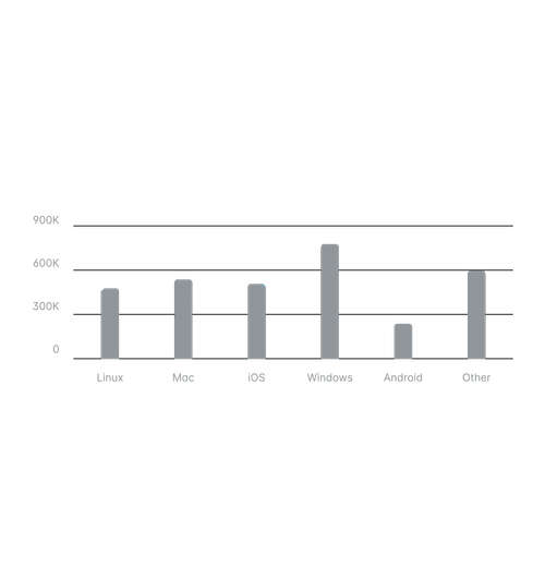 SimplyNode - Your Trusted Proxy Solutions Provider