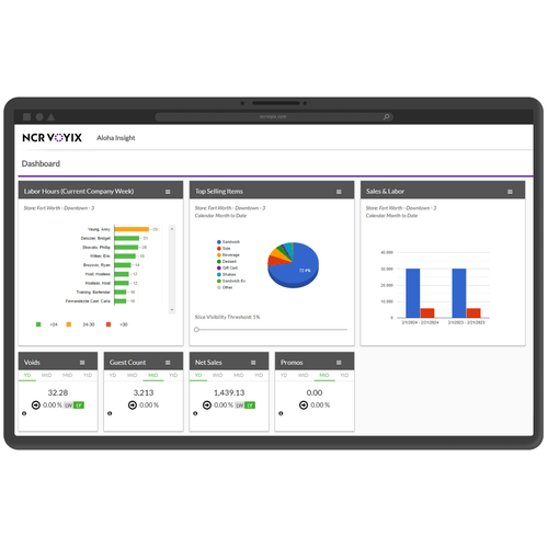 Cloud Based Restaurant Reporting Software | Aloha POS