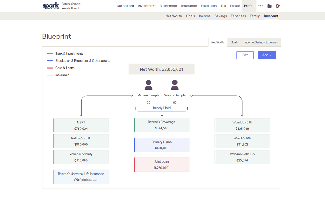 Spark Wealth Advisors: Tax-Smart Financial Advisors in Jacksonville