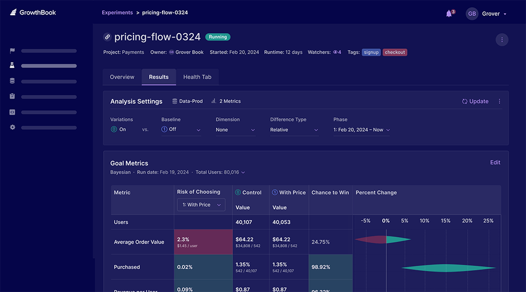 GrowthBook - Open Source Feature Flags and A/B Tests