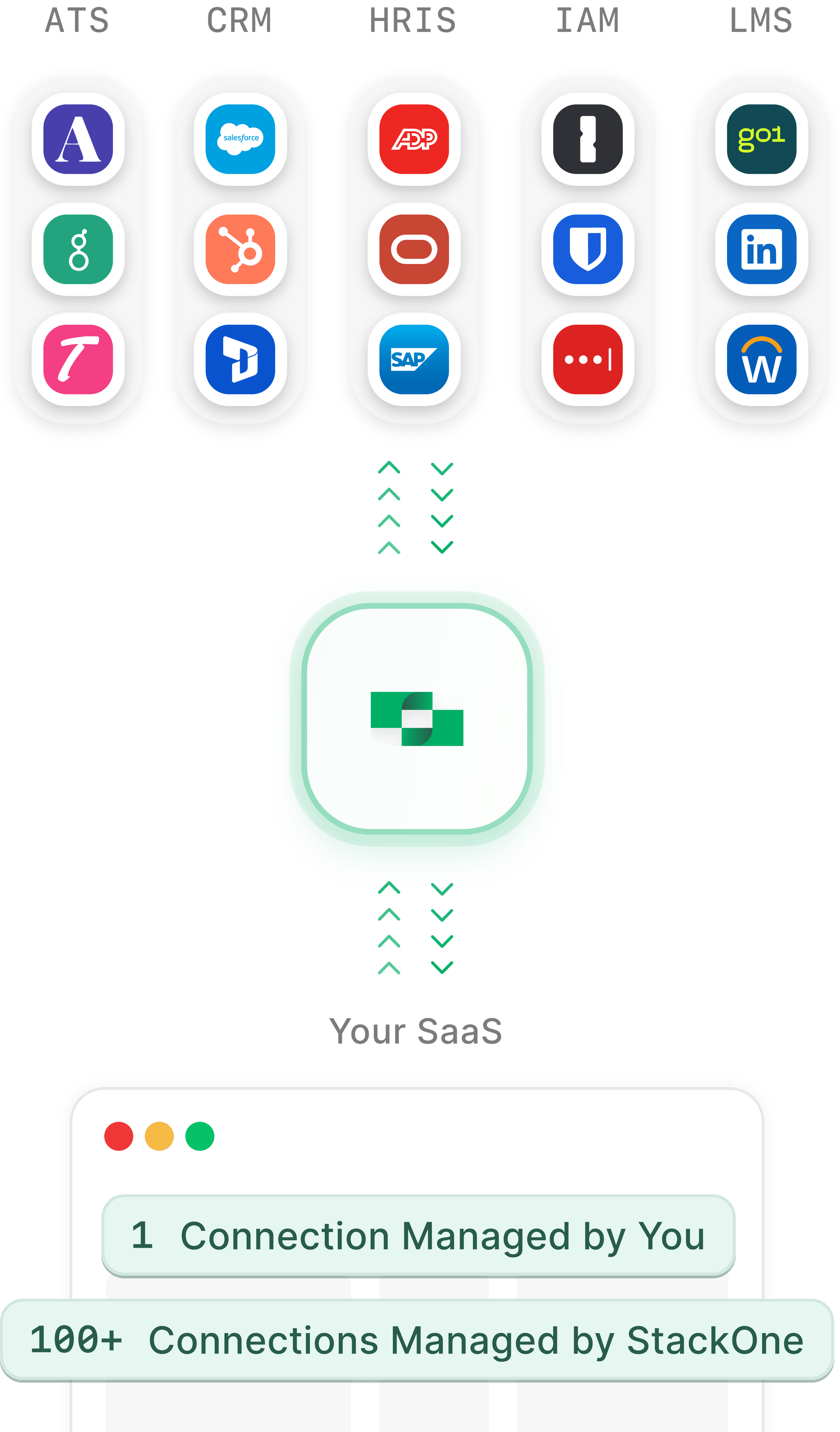StackOne - The future of B2B SaaS integrations, now.