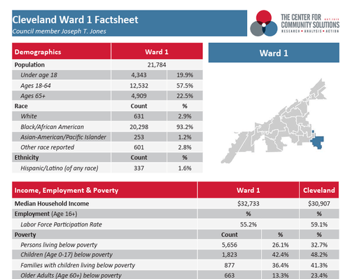 Fact Sheets