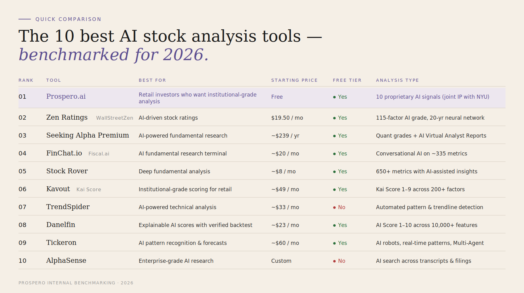 The 10 Best AI Stock Analysis Tools in 2026