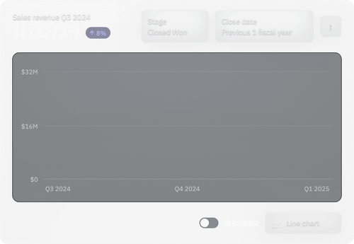 WisdomAI - Data Insights at Your Fingertips