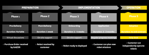 ExRobotics | Our Products