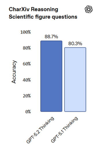 GPT-5.2 API — One API 400+ AI Models | AIMLAPI.com