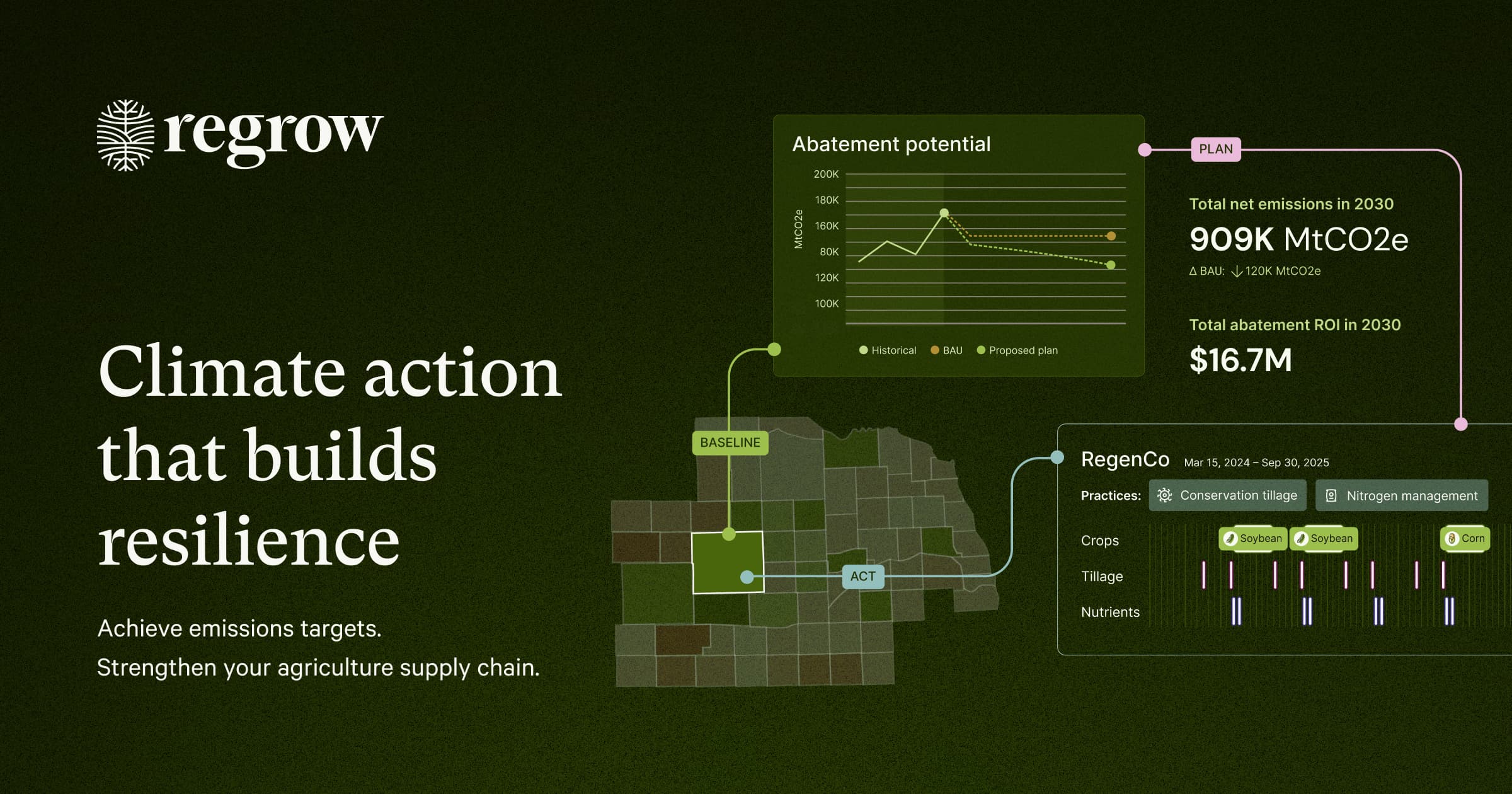 Agriculture Resilience Platform | Regrow