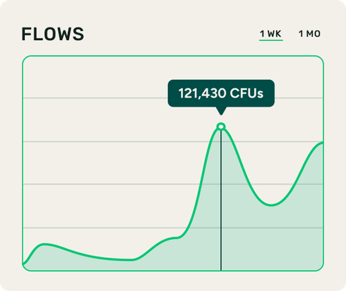 onWater Fish — Your All-In-One Fishing Map, Forecast & Trip Planner