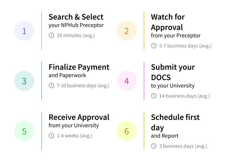 Find NP Preceptors | Clinical Sites For Nurse Practitioner Students