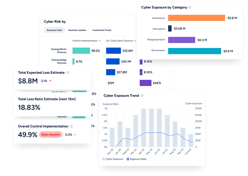 X-Analytics - Cyber Risk Management Software.