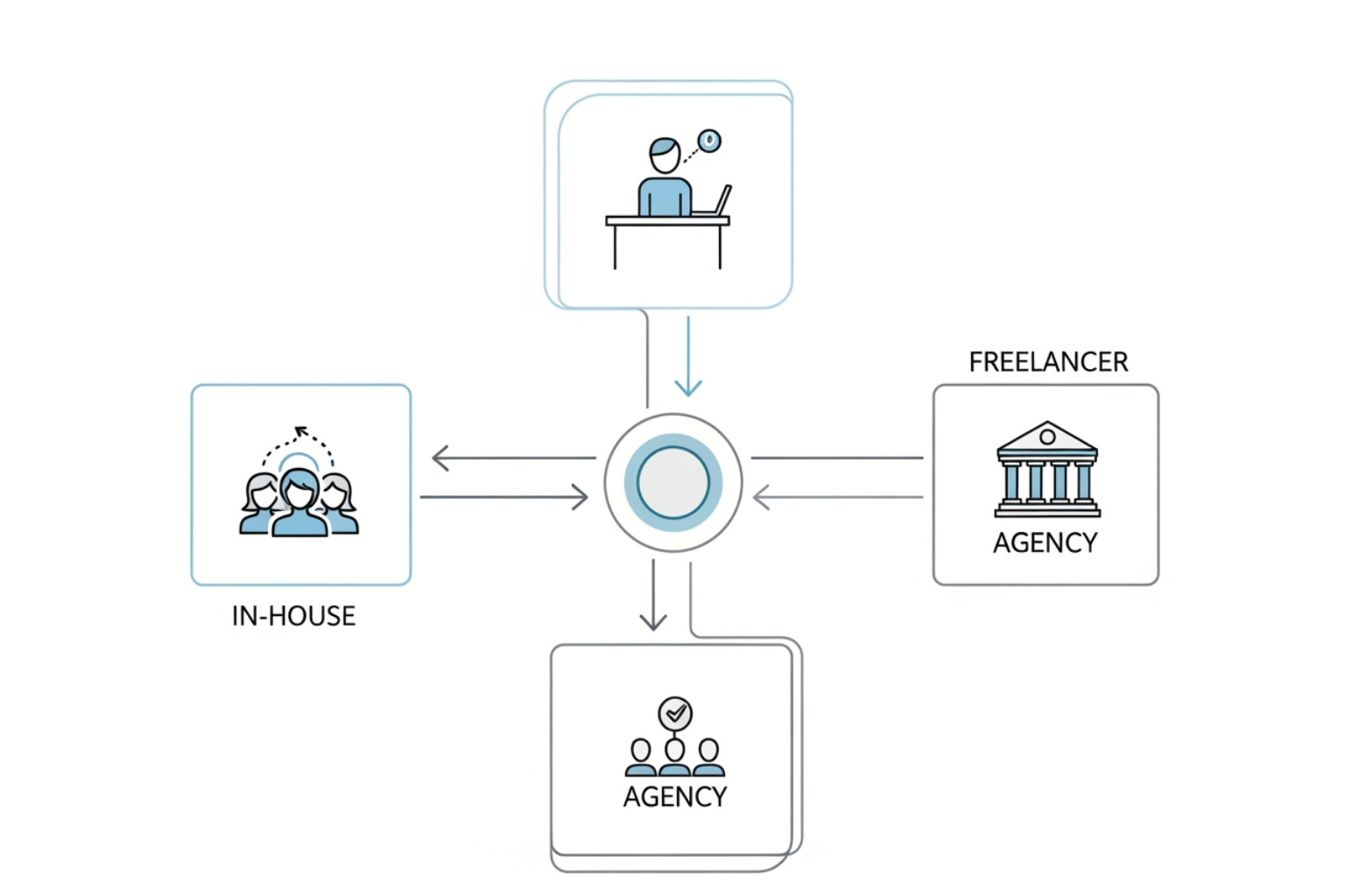 How much does a social media marketing campaign cost: 3 Pro