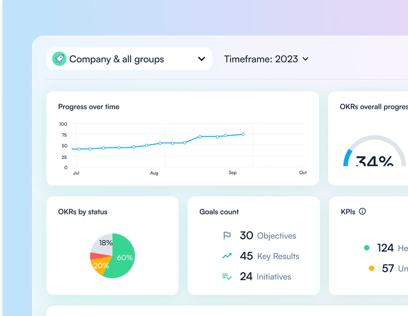 #1 OKR & Strategy Execution Software - Perdoo