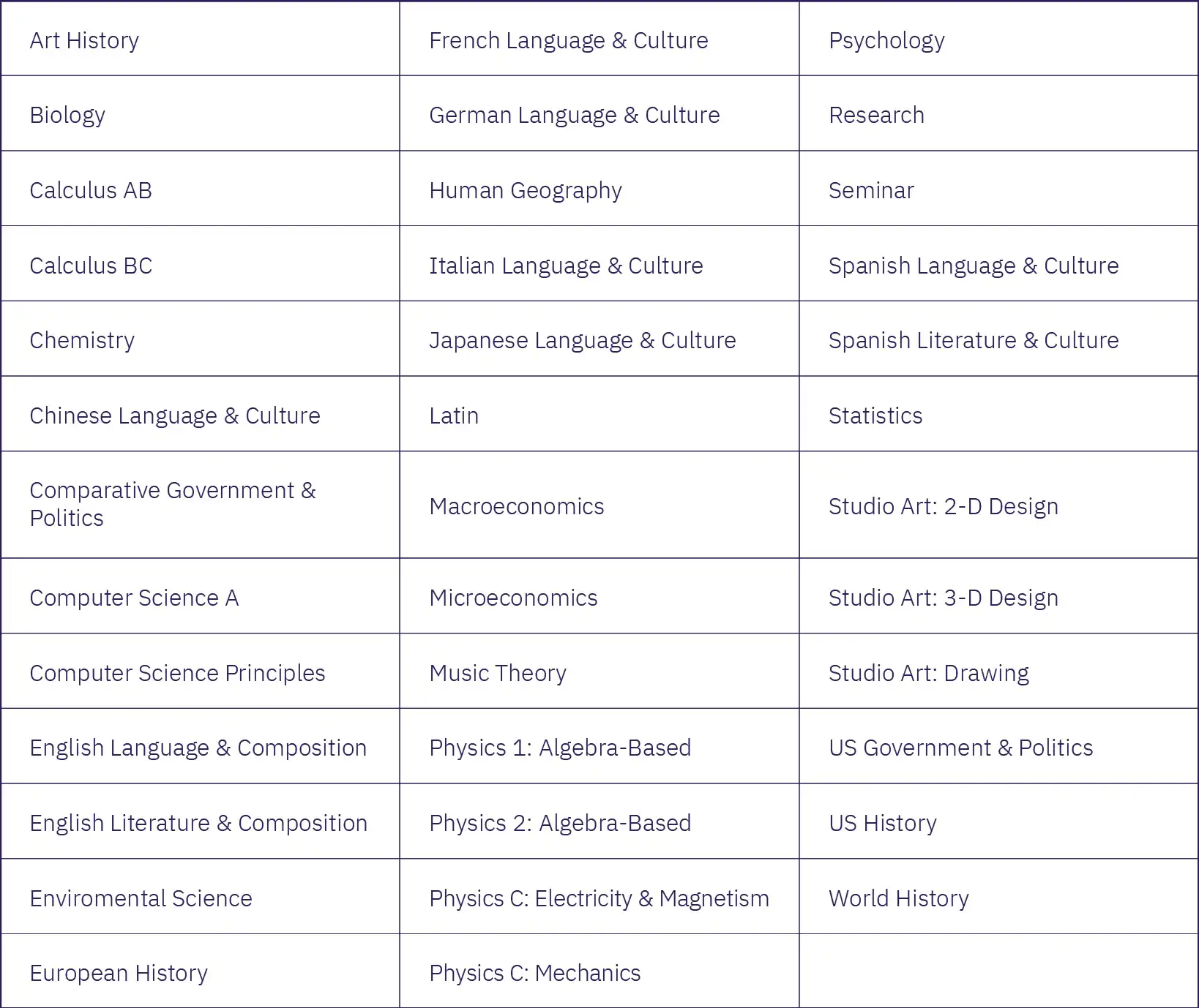 CLEP vs AP: Which Exam Should I Take?