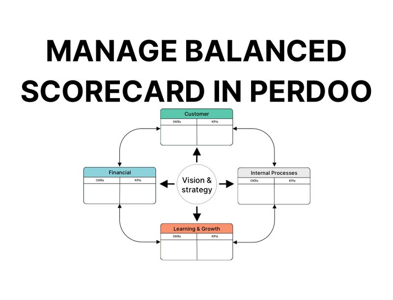 Become an expert in strategy, goals, and performance management.