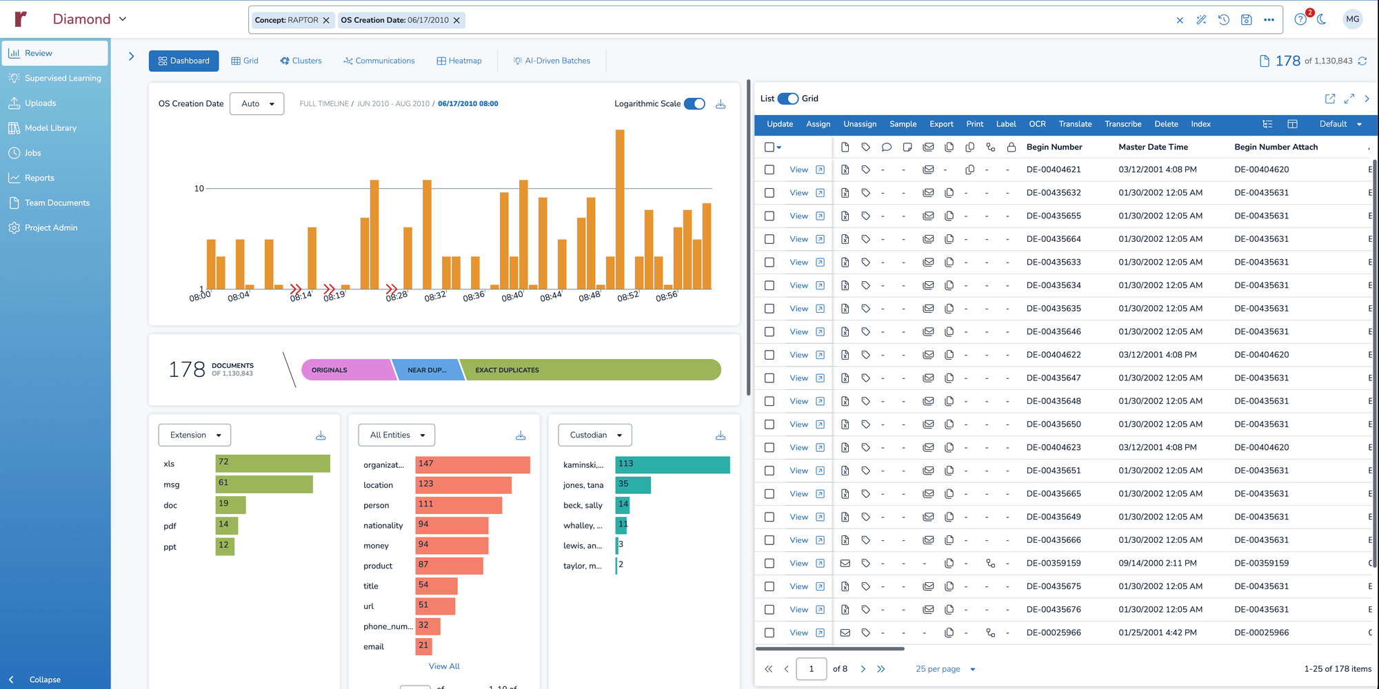 Reveal for eDiscovery: A Supercharged Platform for Legal Professionals