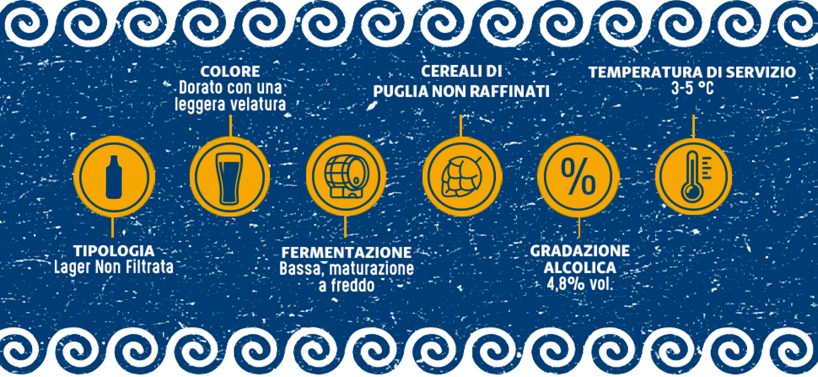 Birra Raffo: Lavorazione Grezza