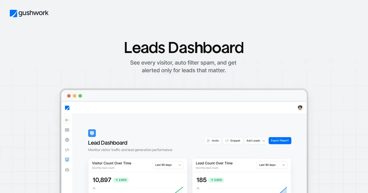 Leads Dashboard | Inbound Intelligence for Your Sales Team