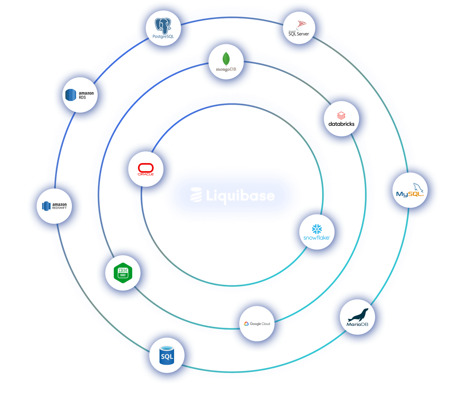 Liquibase: Database Change Management & CI/CD Automation | Database DevOps