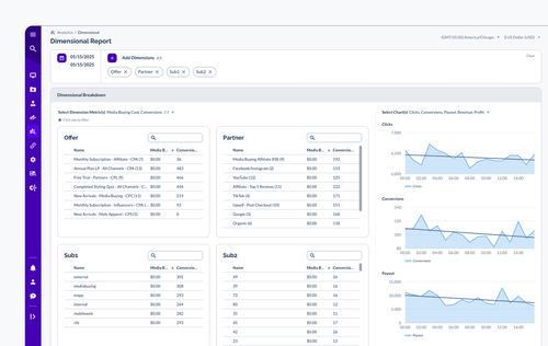 Partner Management Platform for Seamless Growth - Everflow