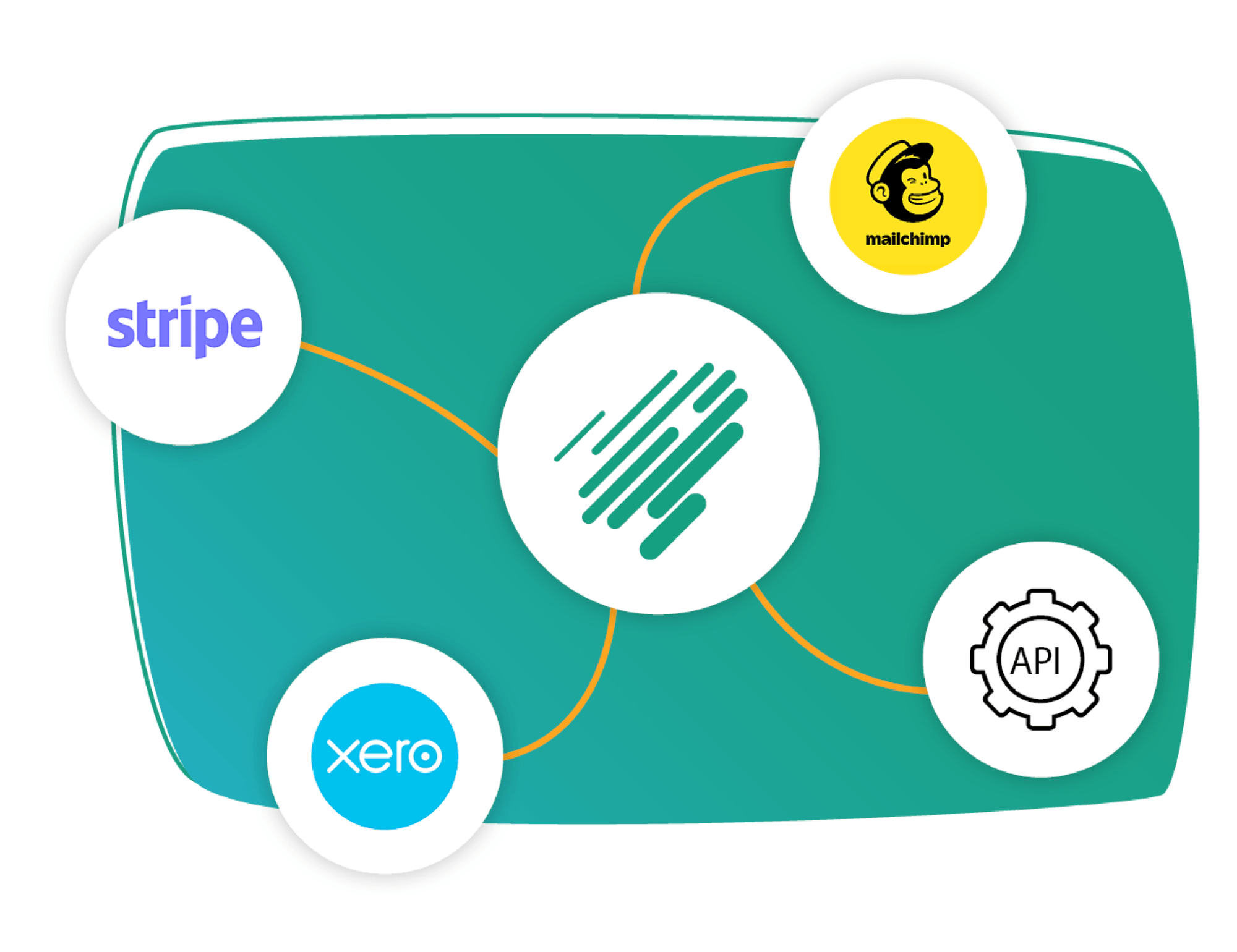 Features | Club Management Software | Hello Club