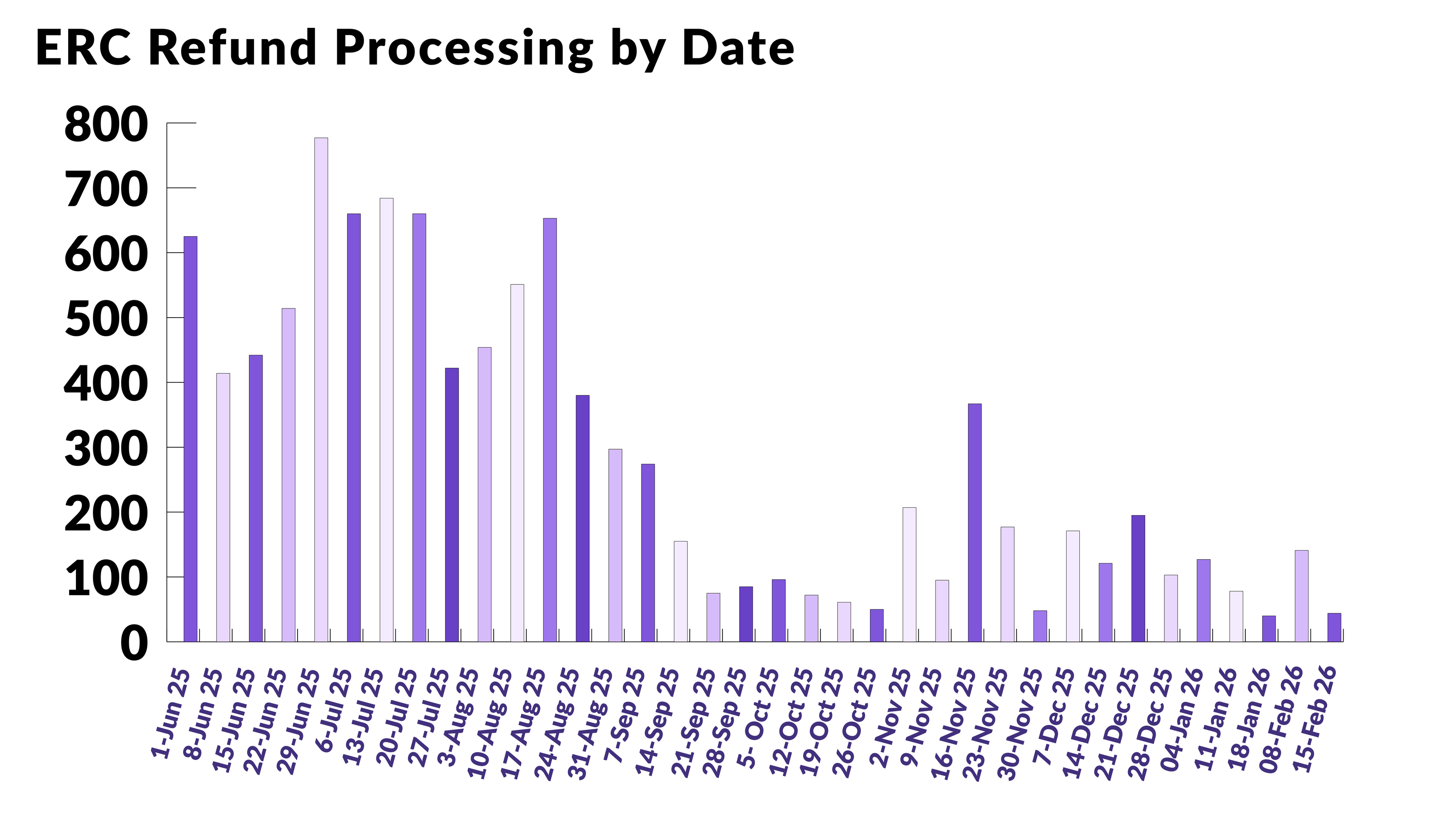 ERC Update 02-05