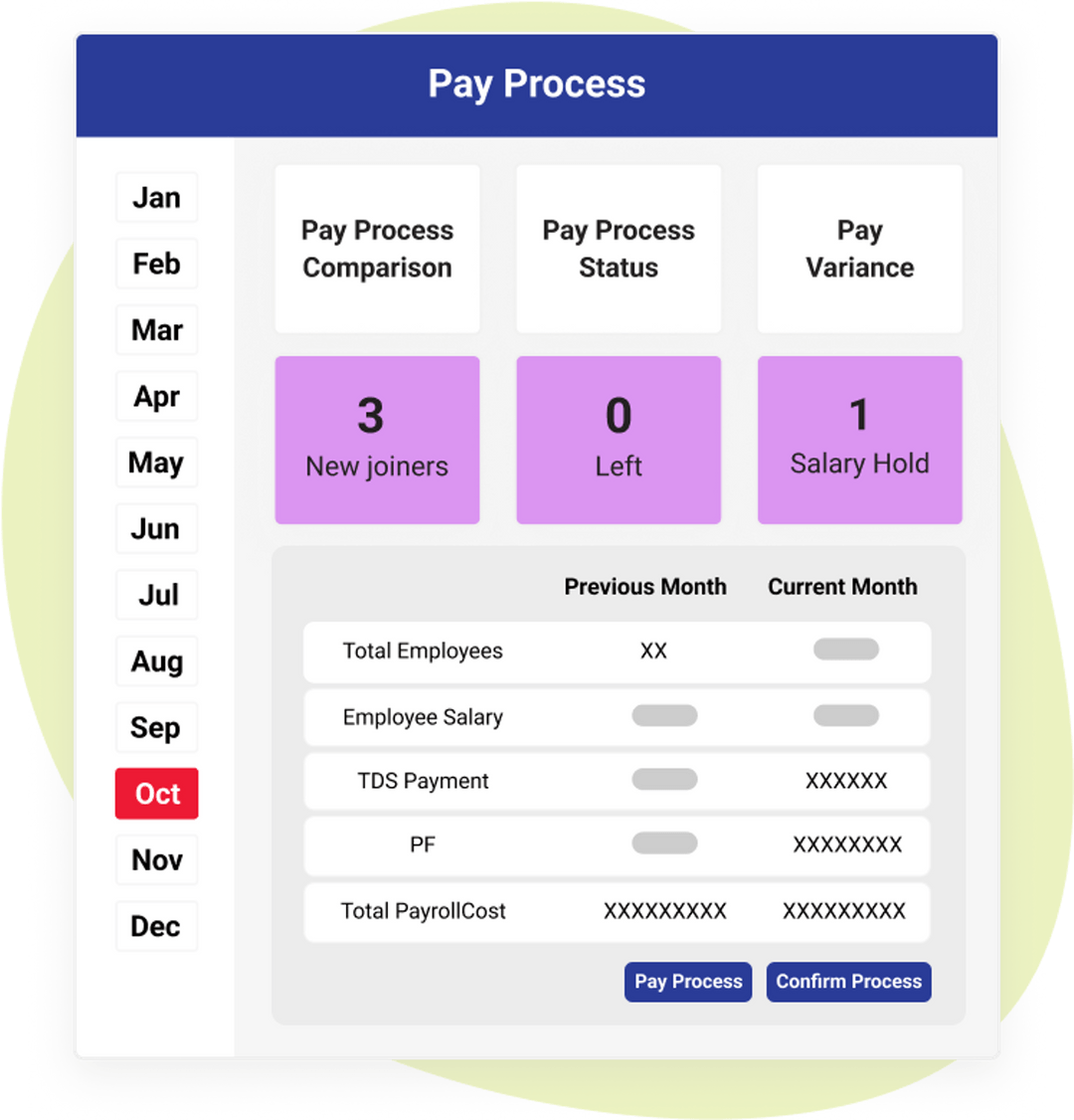Adrenalin MAX Payroll | Streamline Payroll & Compensation Management