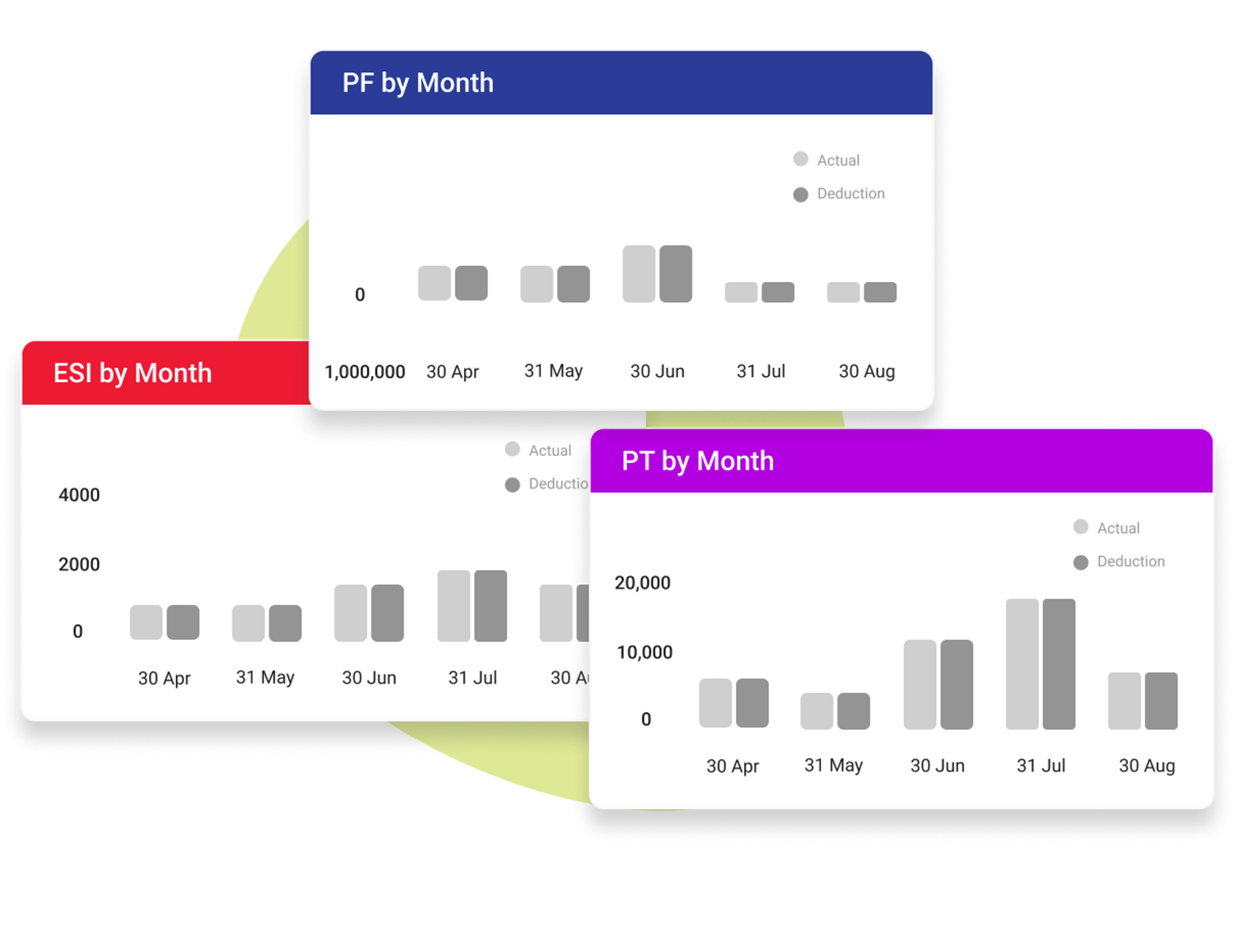 Adrenalin MAX Payroll | Streamline Payroll & Compensation Management