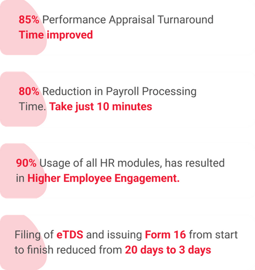 HR Tech Platform by Adrenalin MAX | HRMS/HCM Software