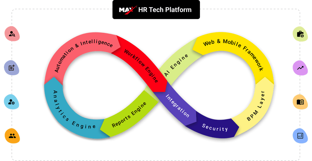 HR Tech Platform by Adrenalin MAX | HRMS/HCM Software