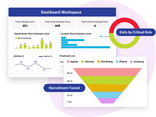 HR Tech Platform by Adrenalin MAX | HRMS/HCM Software
