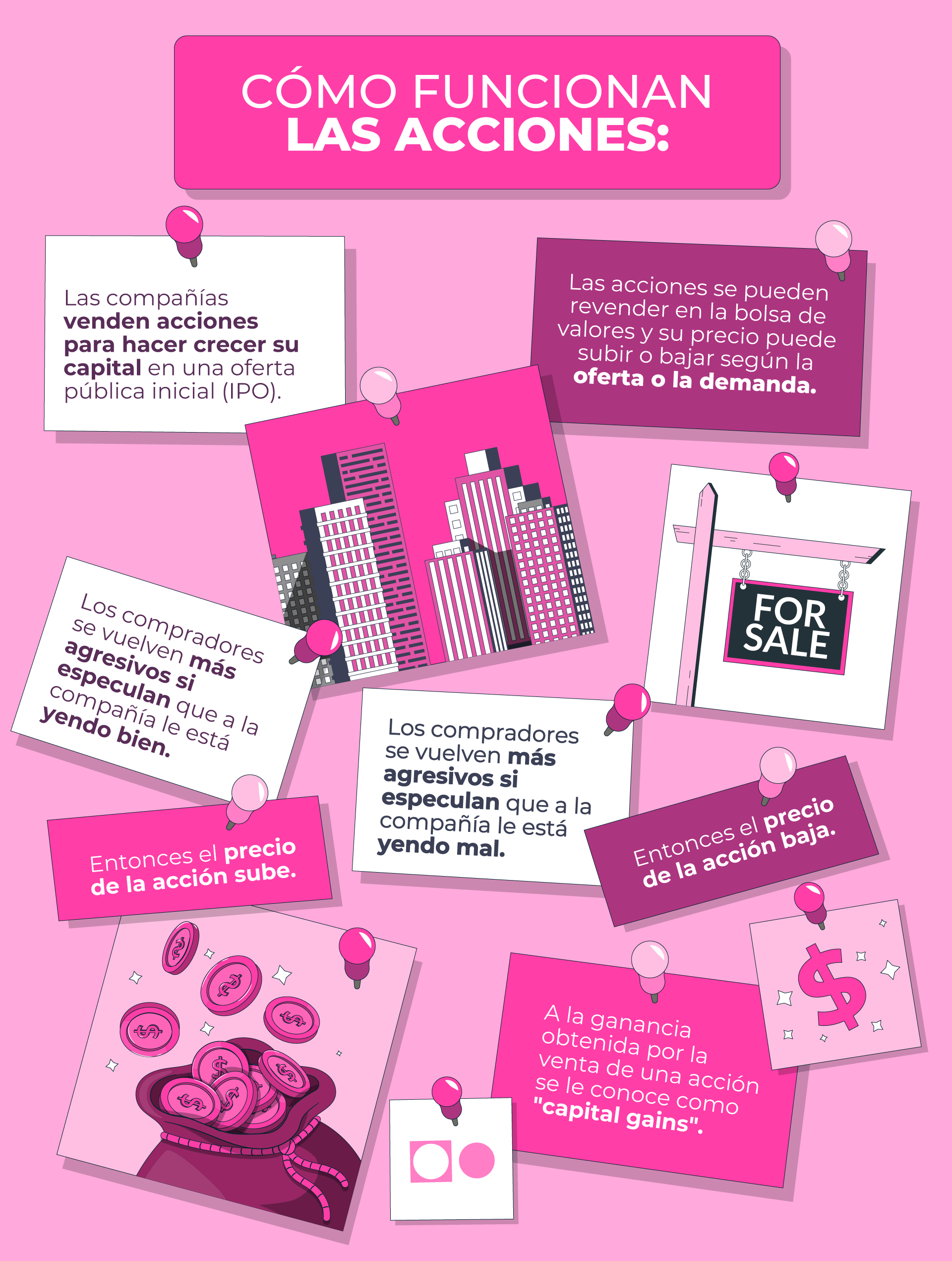 Cómo Comprar Acciones en la Bolsa de Valores: Paso a Paso