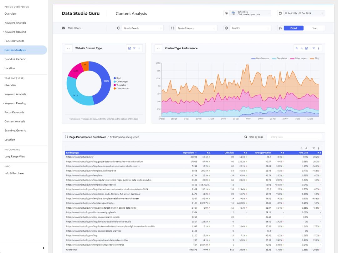 DSG Blog - Regular Expressions (RegEx) for Looker Studio & Analytics