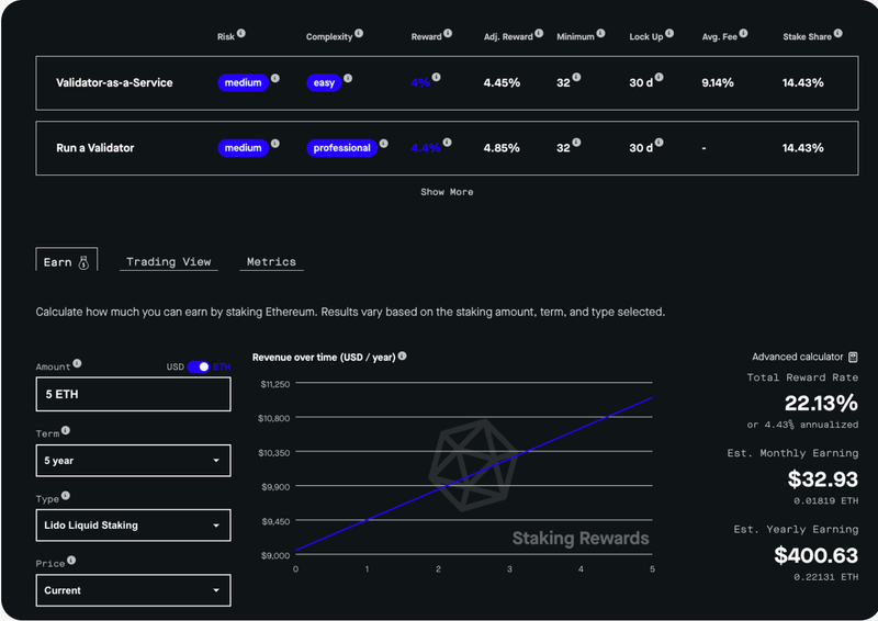 Crypto Staking Explained For Beginners- Learning Crypto