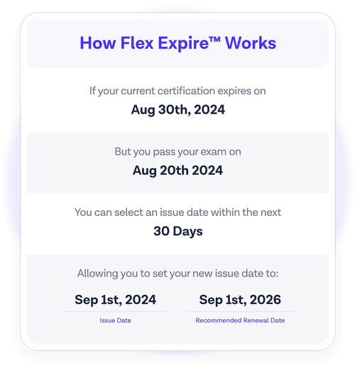 PALS Certification & Recertification Online | ProMed Certifications