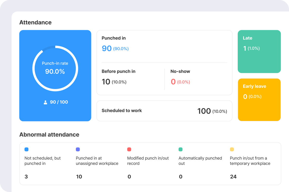Time & Attendance - Easy and Accurate Time & Attendance Management | Shopl