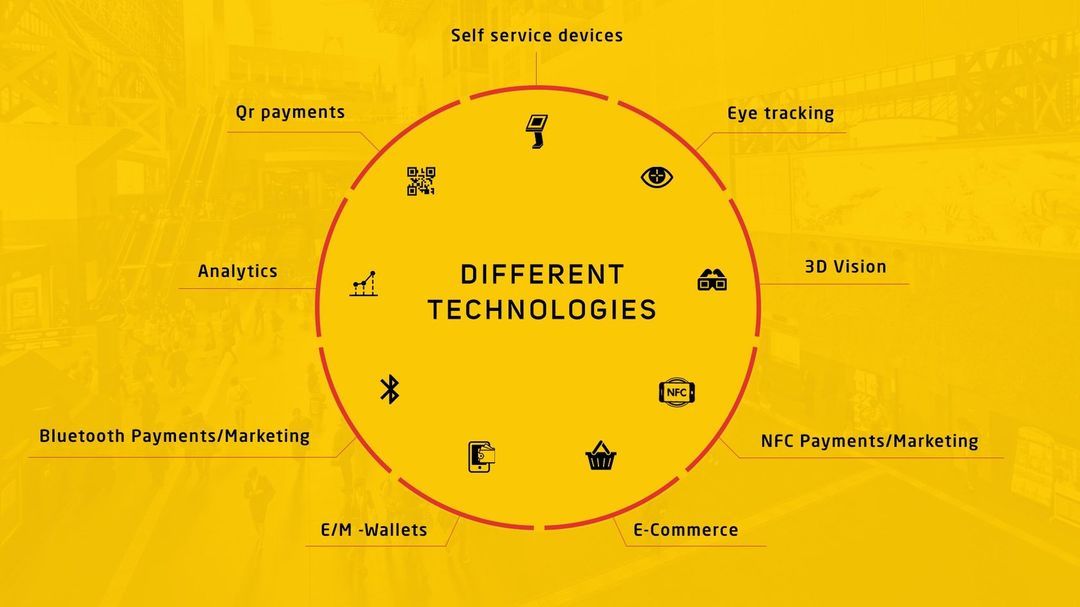 Pitch deck for 7id - Reprezent