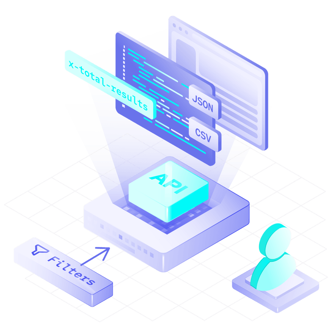Employee Data API: Get Access to Data on Professionals | Coresignal