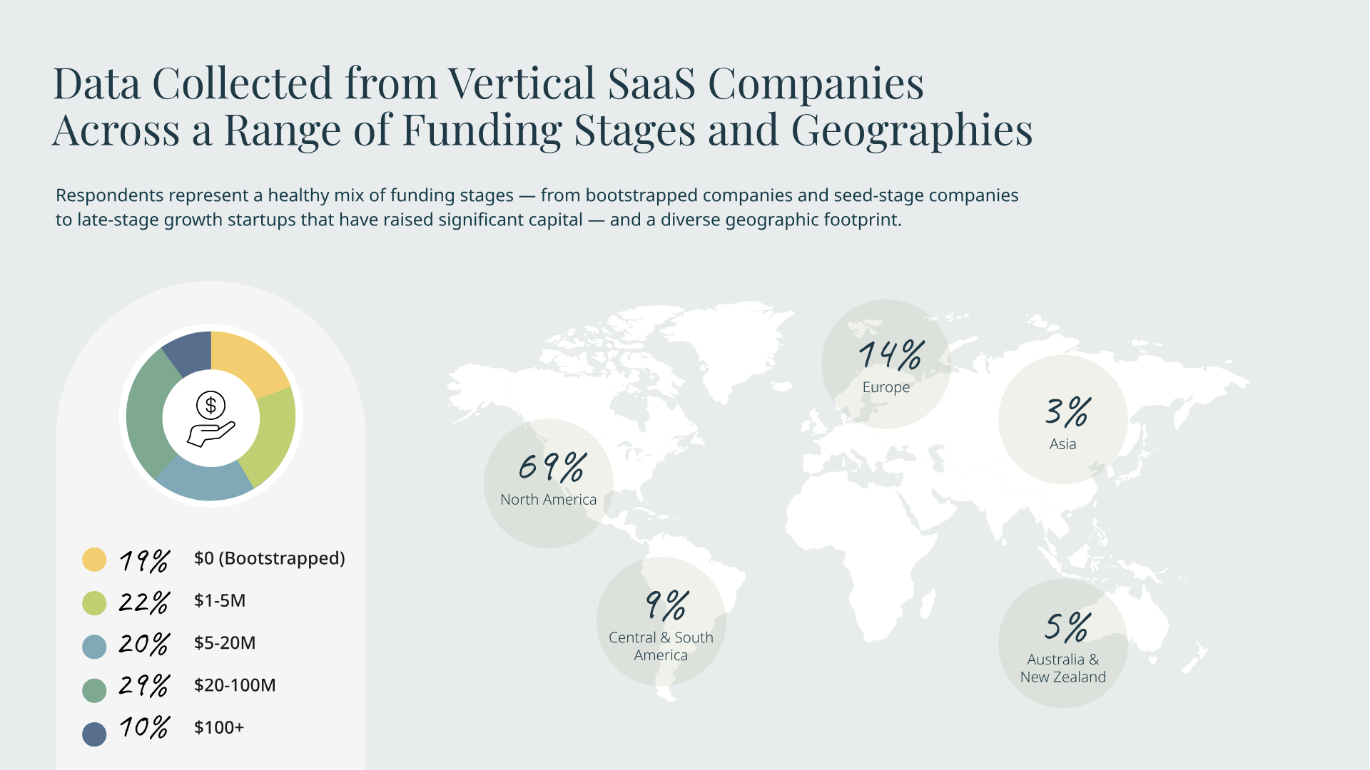 2025 Vertical & SMB SaaS Benchmark Report | Tidemark