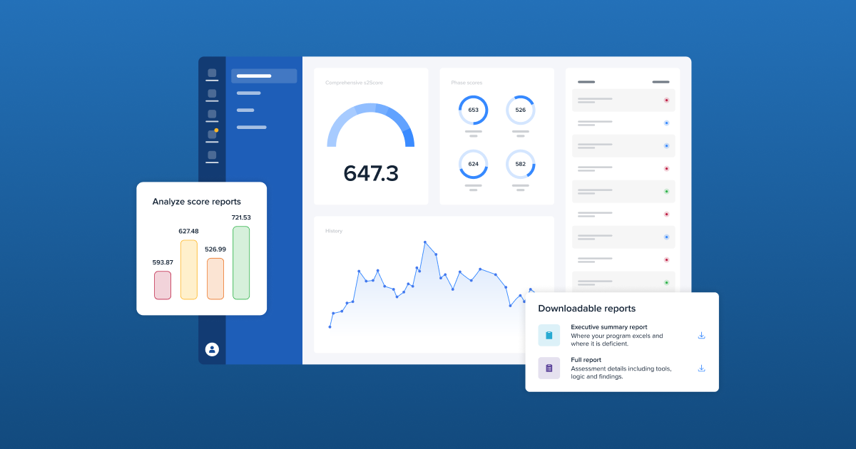 S2Org | Cyber Risk Assessment Tool for your Organization