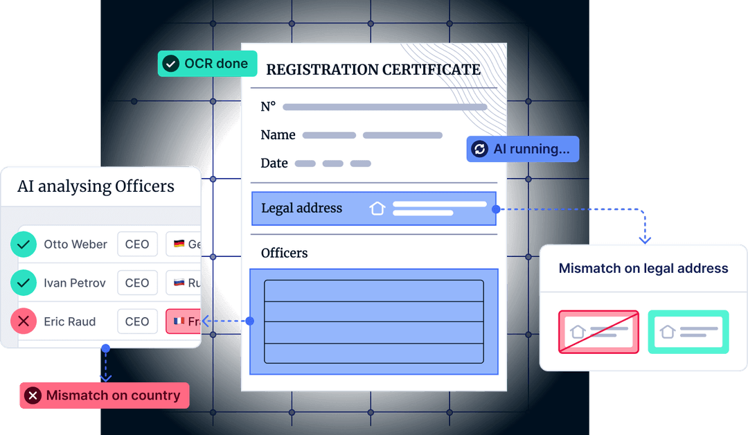 KYB Solution | End-to-End Business Verification