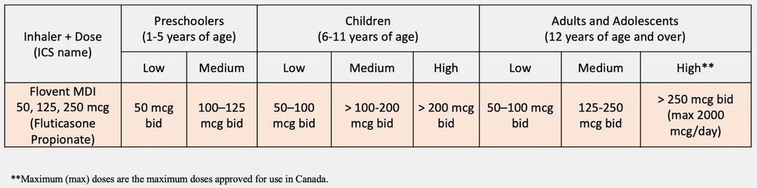 Inhaler Guide — Ontario