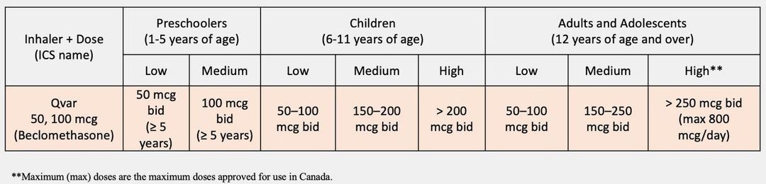 Inhaler Guide — Ontario