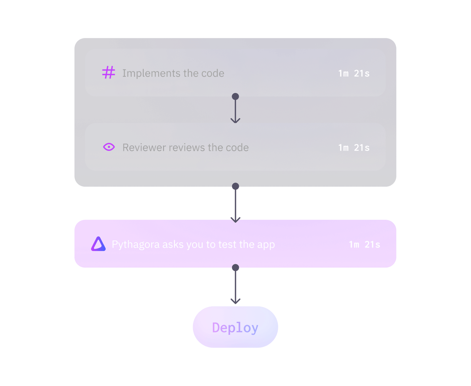 Pythagora AI | Build Internal Tools with Artificial Intelligence